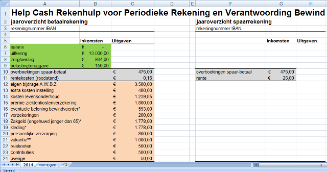 Rekening en Verantwoording bij Bewind | betaaldata.nl